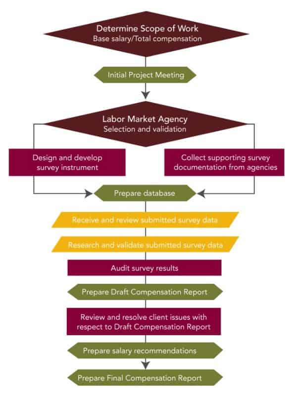 Classification – CPS HR Consulting